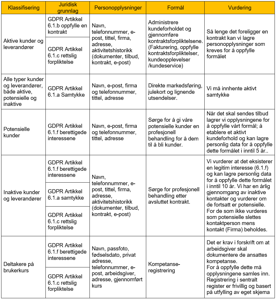 Personvern – Naboen